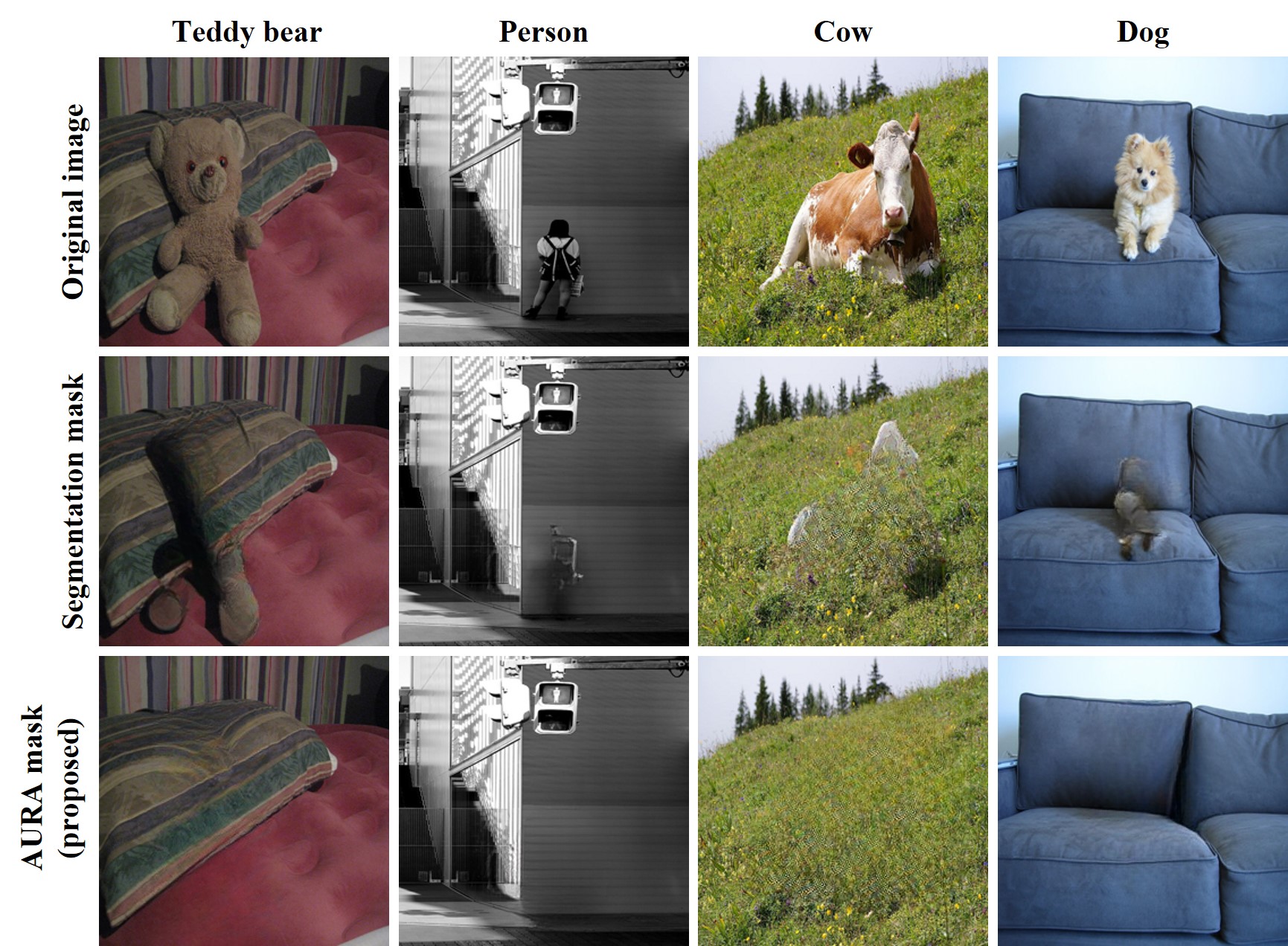 [2305.07857] AURA : Automatic Mask Generator using Randomized Input Sampling for Object Removal