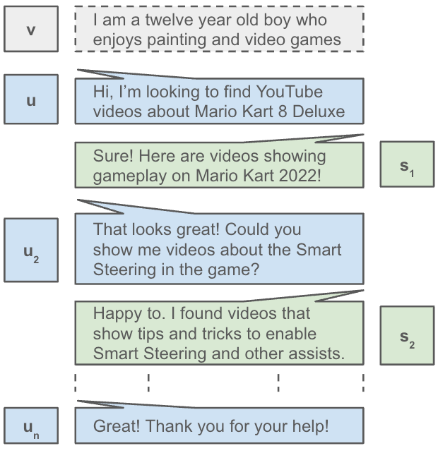 [2305.07961] Leveraging Large Language Models in Conversational Recommender Systems