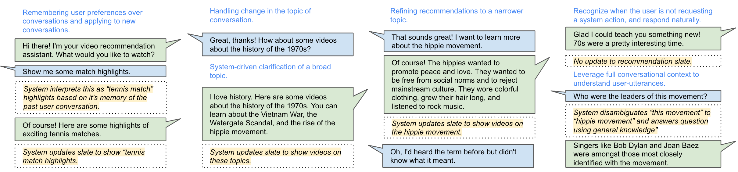 [2305.07961] Leveraging Large Language Models in Conversational Recommender Systems