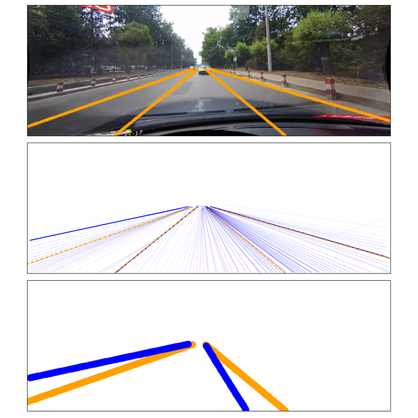 [2305.08366] CLRerNet: Improving Confidence of Lane Detection with LaneIoU