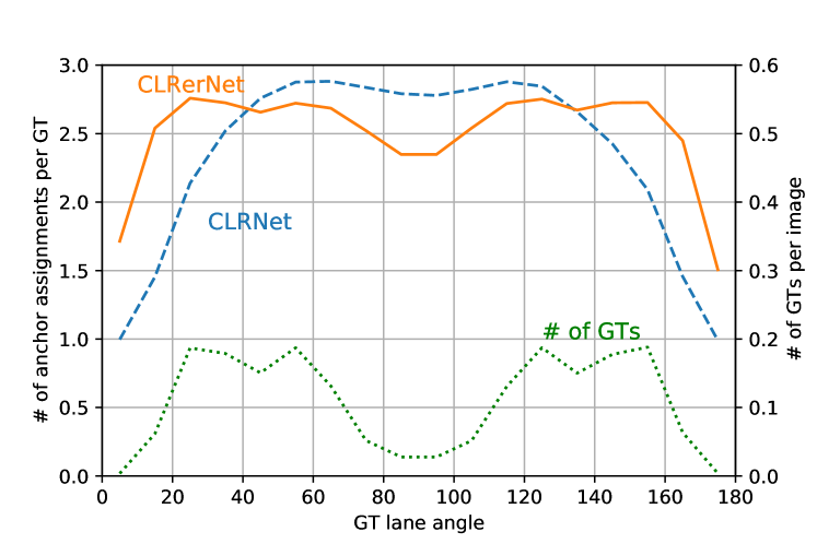 [2305.08366] CLRerNet: Improving Confidence of Lane Detection with LaneIoU
