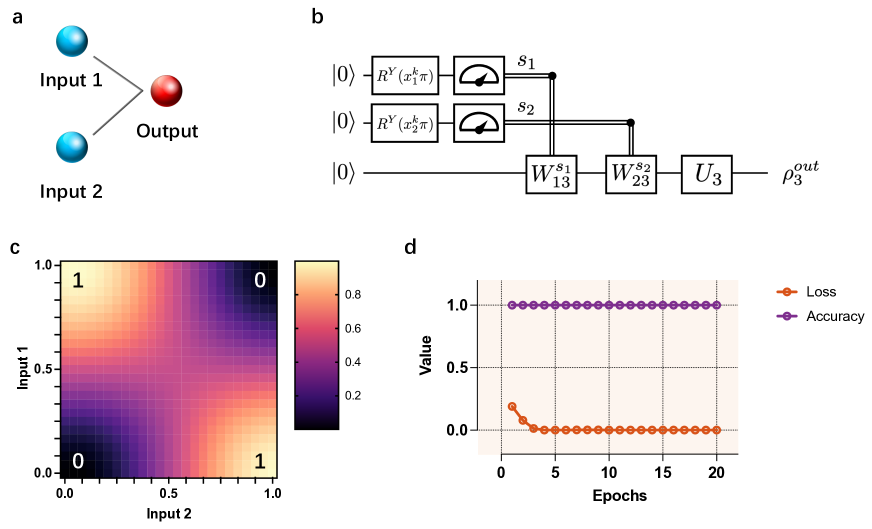 [2305.08544] Quantum Neural Network for Quantum Neural Computing