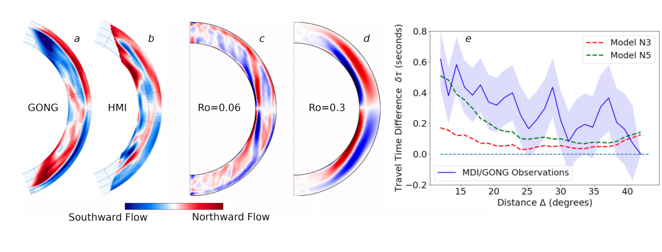[2305.08823] 1 Rotational influence on convective structure. (upper ...