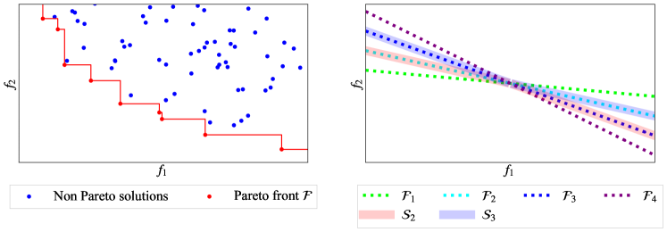 [2305.08852] Python Tool for Visualizing Variability of Pareto Fronts over Multiple Runs