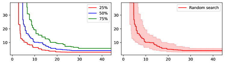[2305.08852] Python Tool for Visualizing Variability of Pareto Fronts over Multiple Runs