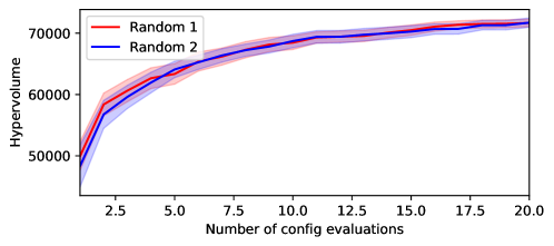 [2305.08852] Python Tool for Visualizing Variability of Pareto Fronts over Multiple Runs