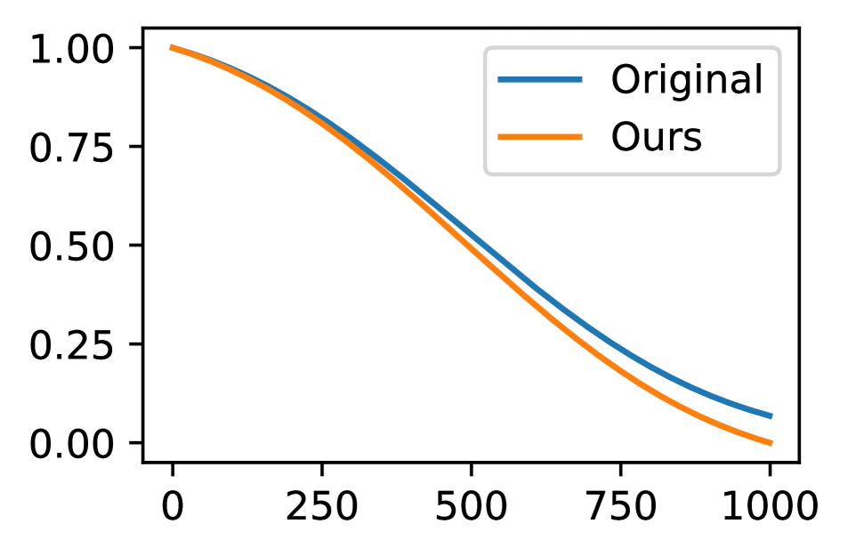 [2305.08891] Common Diffusion Noise Schedules and Sample Steps are Flawed