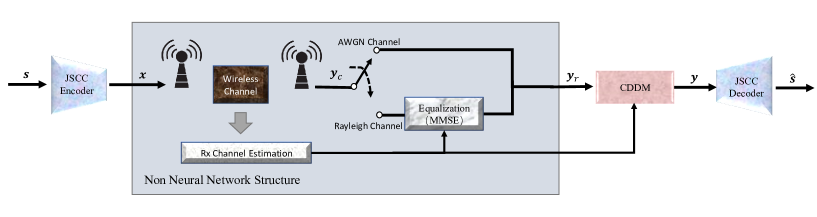 [2305.09161] CDDM: Channel Denoising Diffusion Models for Wireless Communications