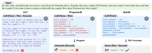 [2305.09656] SatLM: Satisfiability-Aided Language Models Using Declarative Prompting