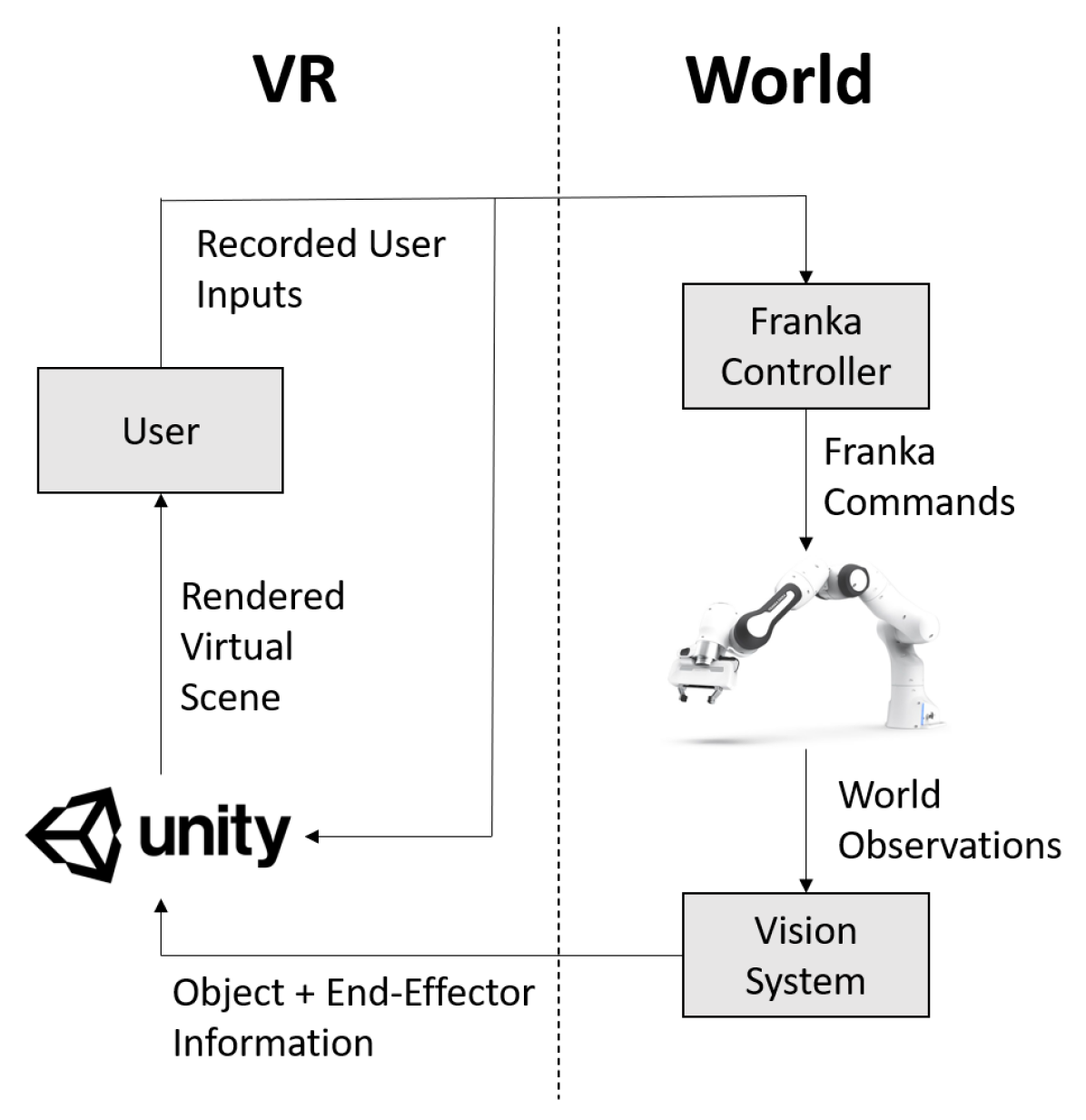 [2305.09765] OpenVR: Teleoperation for Manipulation