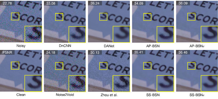 [2305.09890] SS-BSN: Attentive Blind-Spot Network for Self-Supervised Denoising with Nonlocal ...
