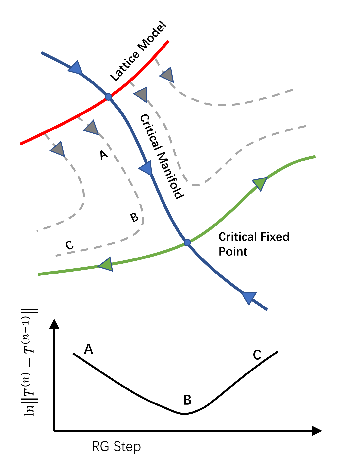 [2305.09899] Tensor Network Methods for Extracting CFT Data from Fixed-Point Tensors and Defect ...