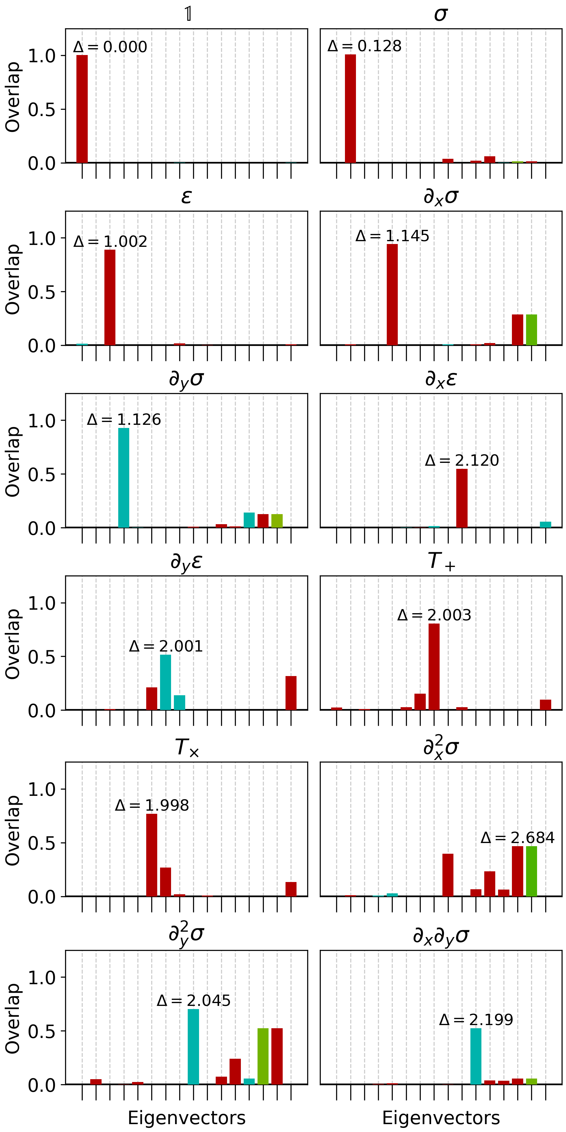 [2305.09899] Tensor Network Methods for Extracting CFT Data from Fixed-Point Tensors and Defect ...