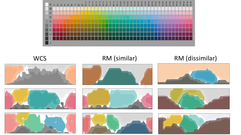 [2305.10154] Iterated learning and communication jointly explain efficient color naming systems
