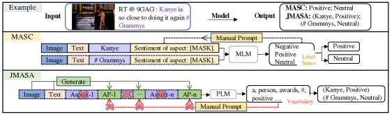 [2305.10169] Few-shot Joint Multimodal Aspect-Sentiment Analysis Based on Generative Multimodal ...
