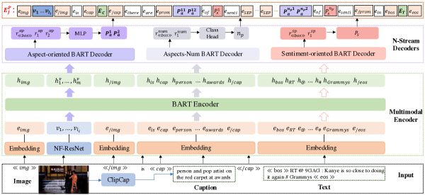 [2305.10169] Few-shot Joint Multimodal Aspect-Sentiment Analysis Based on Generative Multimodal ...