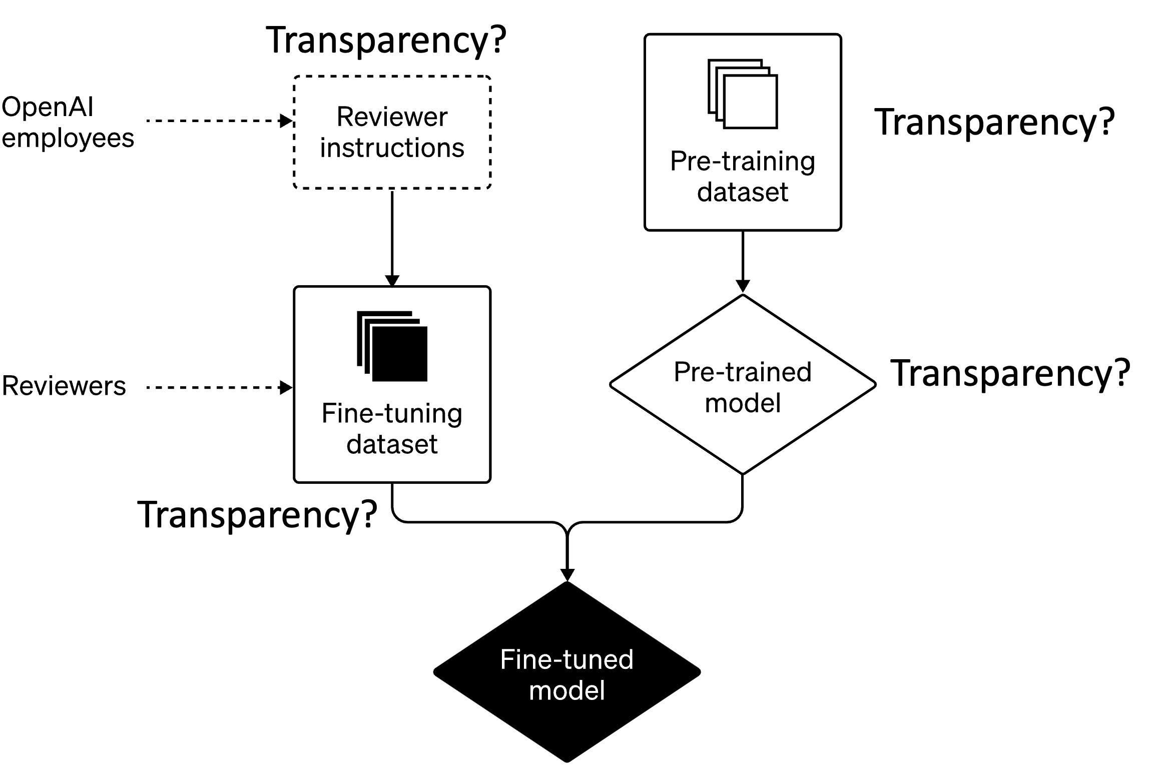 [2305.10646] Ethical ChatGPT: Concerns, Challenges, and Commandments