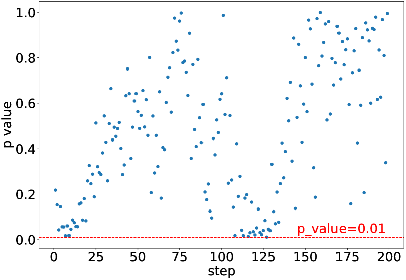 [2305.10657] PTQD: Accurate Post-Training Quantization for Diffusion Models