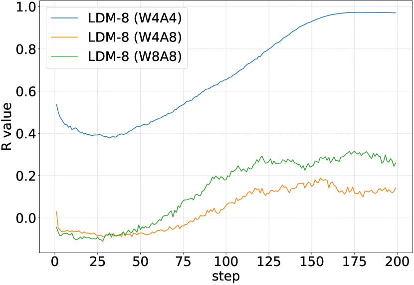 [2305.10657] PTQD: Accurate Post-Training Quantization for Diffusion Models