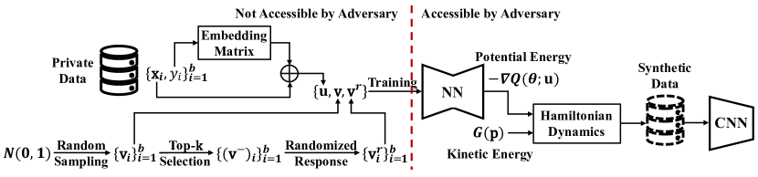 [2305.10662] Learning Differentially Private Probabilistic Models for Privacy-Preserving Image ...