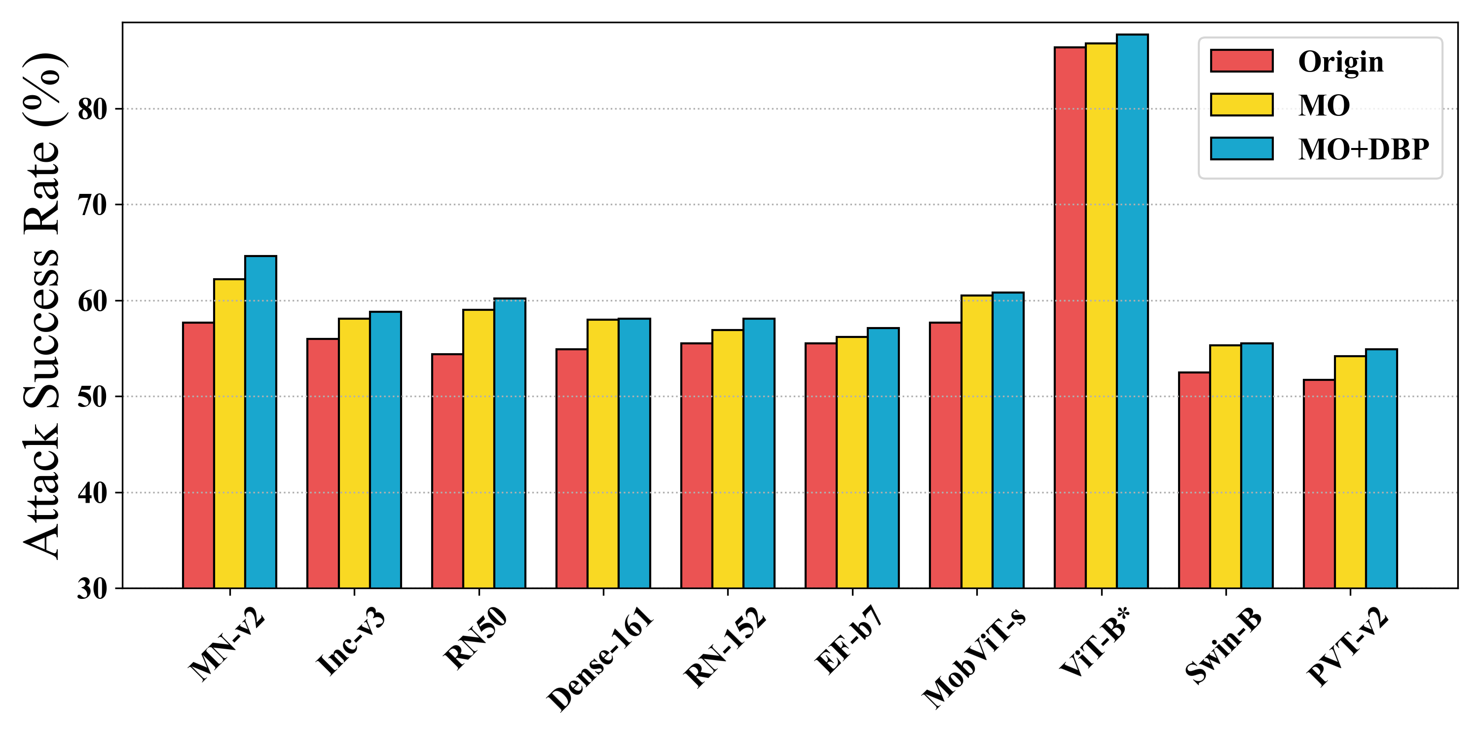 [2305.10665] Content-based Unrestricted Adversarial Attack