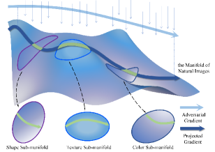 [2305.10665] Content-based Unrestricted Adversarial Attack
