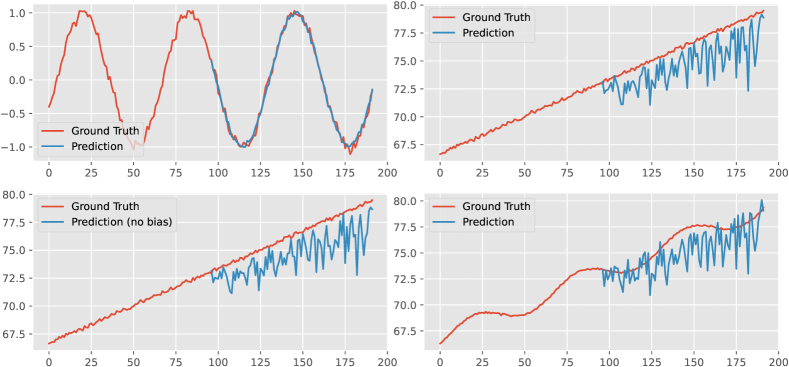 [2305 10721] Revisiting Long Term Time Series Forecasting An Investigation On Linear Mapping