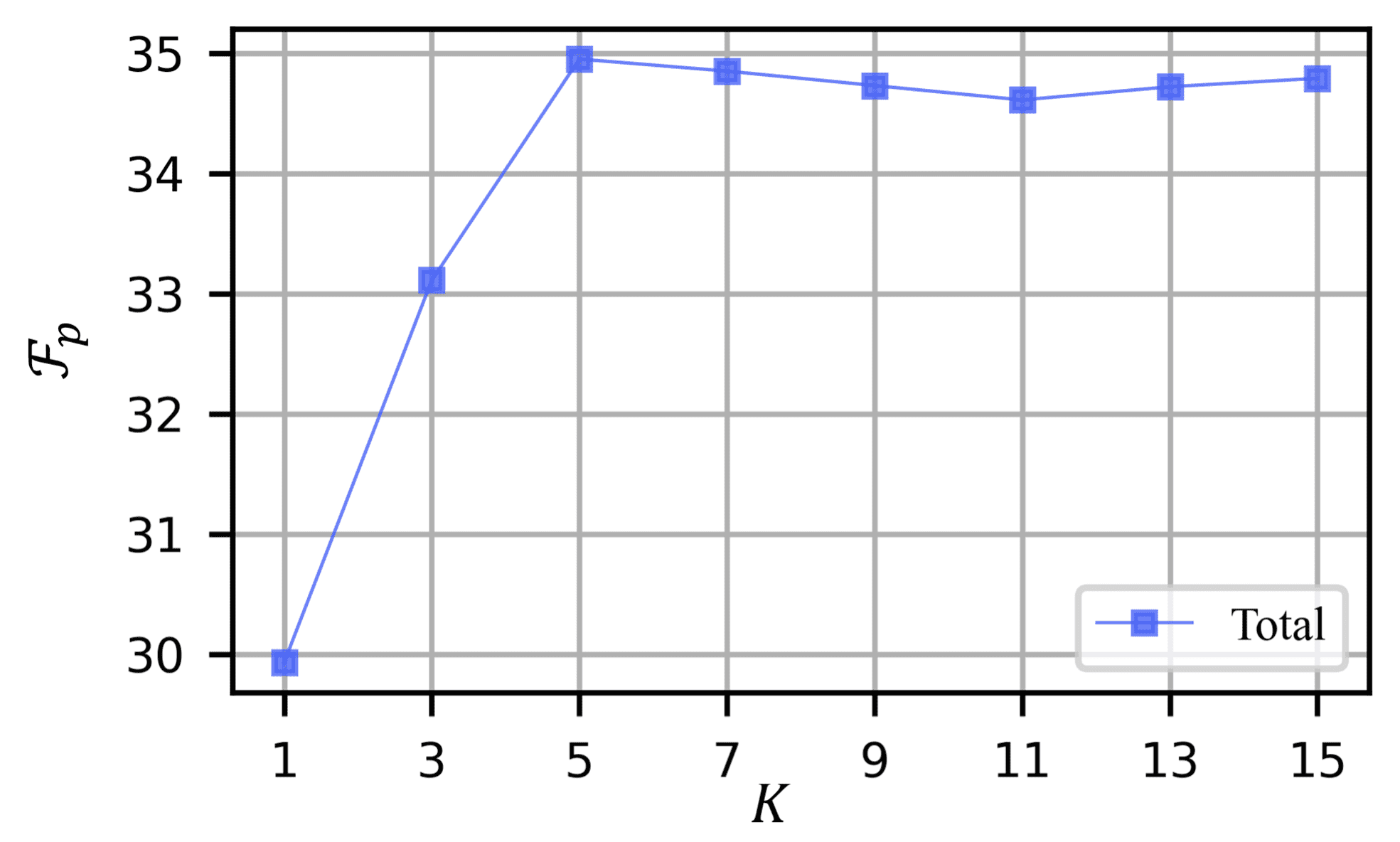 [2305.10724] Segment Any Anomaly without Training via Hybrid Prompt Regularization
