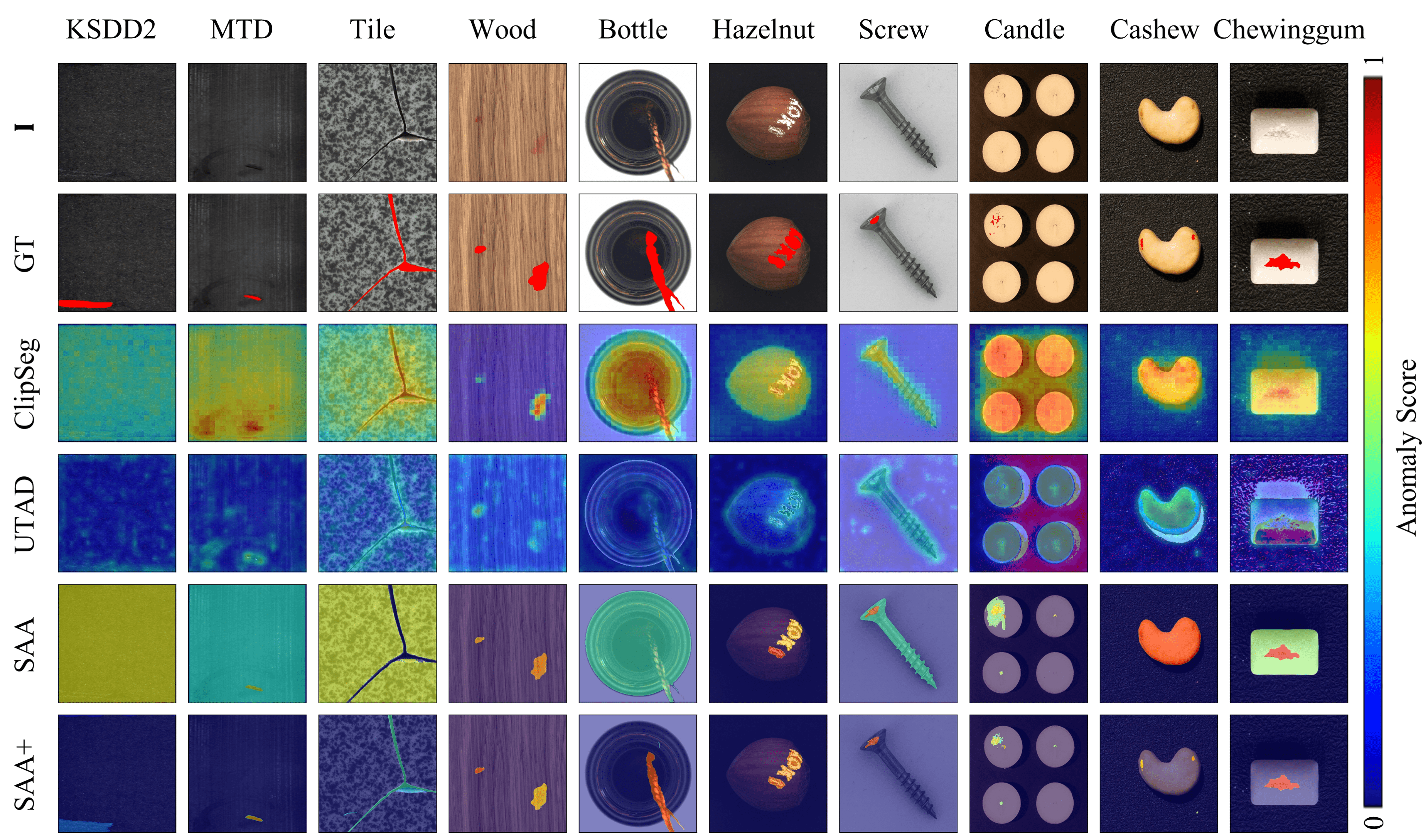 [2305.10724] Segment Any Anomaly without Training via Hybrid Prompt Regularization