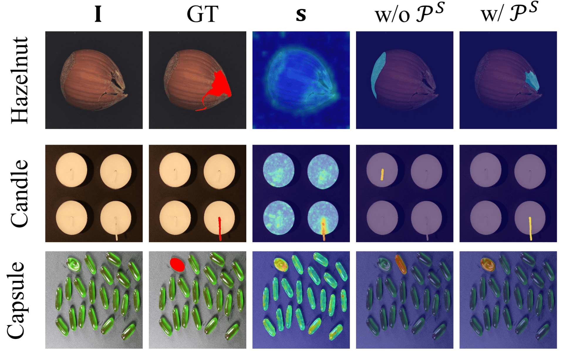 [2305.10724] Segment Any Anomaly without Training via Hybrid Prompt Regularization