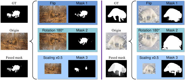 [2305.11003] Weakly-Supervised Concealed Object Segmentation with SAM-based Pseudo Labeling and ...