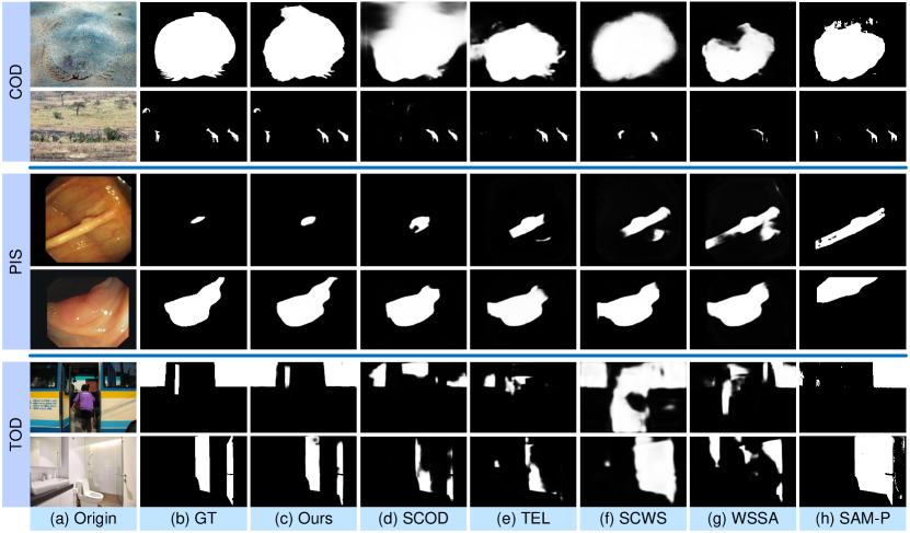[2305.11003] Weakly-Supervised Concealed Object Segmentation with SAM-based Pseudo Labeling and ...