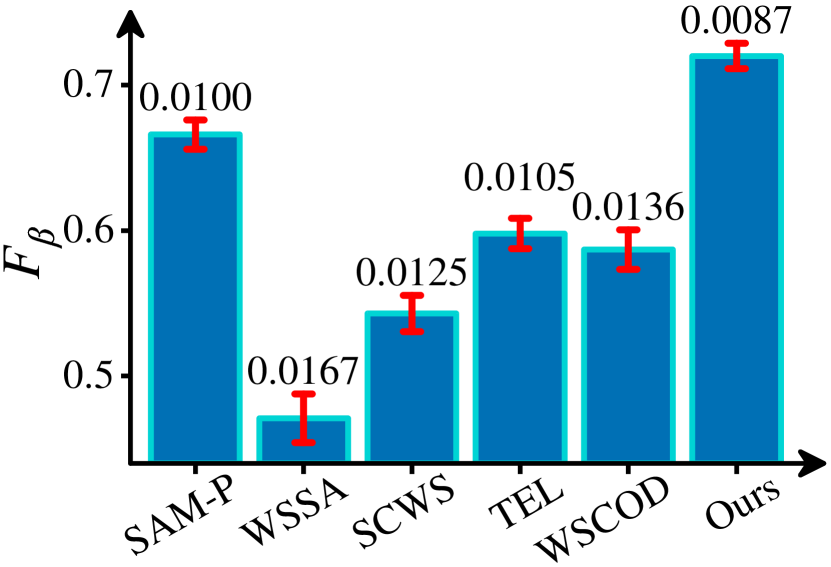 [2305.11003] Weakly-Supervised Concealed Object Segmentation with SAM-based Pseudo Labeling and ...