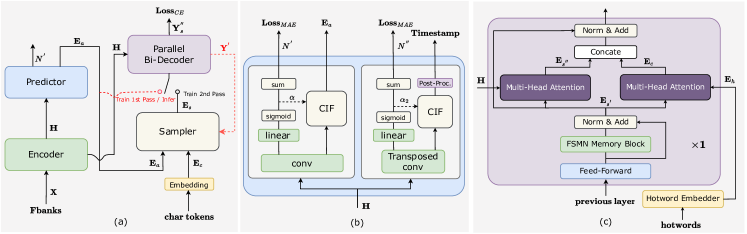 [2305.11013] FunASR: A Fundamental End-to-End Speech Recognition Toolkit
