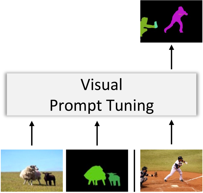 [2305.11175] VisionLLM: Large Language Model is also an Open-Ended Decoder for Vision-Centric Tasks
