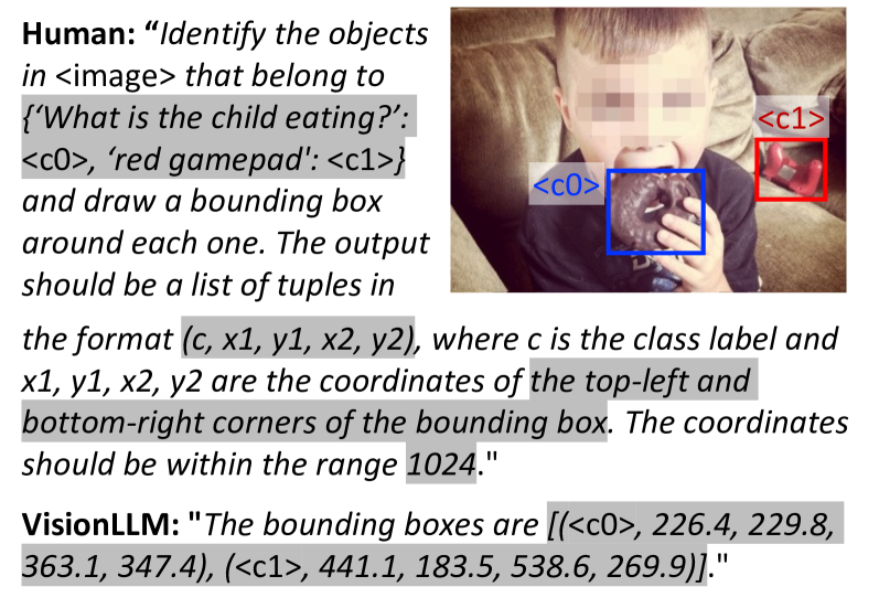 [2305.11175] VisionLLM: Large Language Model is also an Open-Ended Decoder for Vision-Centric Tasks