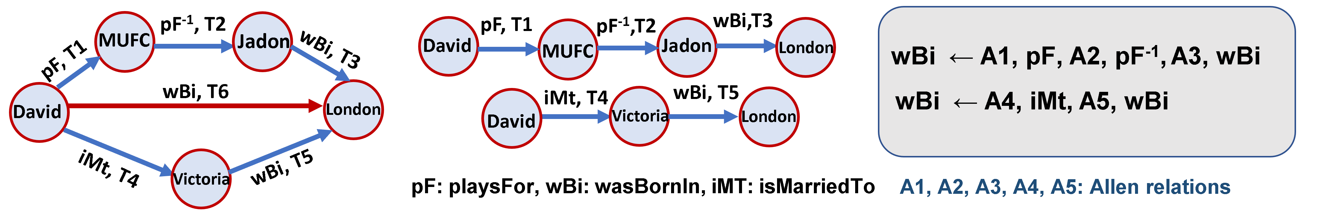 [2305.11301] NeuSTIP: A Novel Neuro-Symbolic Model for Link and Time Prediction in Temporal ...