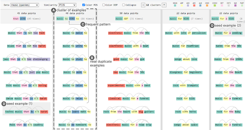 [2305.11364] Visualizing Linguistic Diversity of Text Datasets Synthesized by Large Language Models