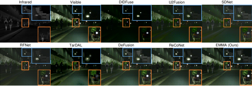 [2305.11443] Equivariant Multi-Modality Image Fusion