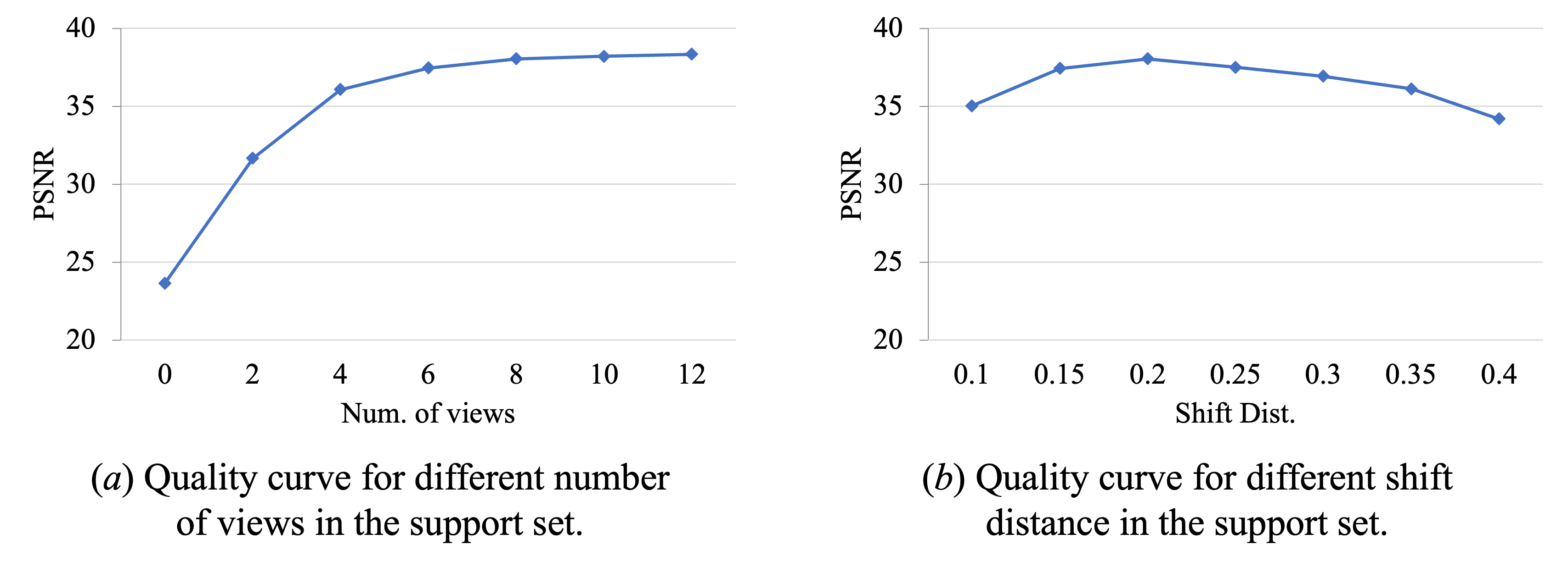 [2305.11588] Text2NeRF: Text-Driven 3D Scene Generation with Neural Radiance Fields