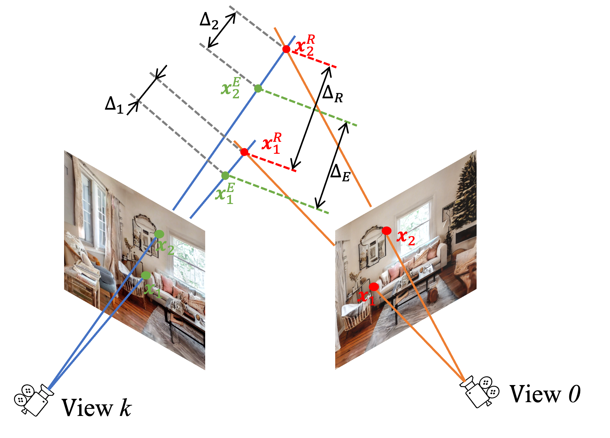 [2305.11588] Text2NeRF: Text-Driven 3D Scene Generation with Neural Radiance Fields