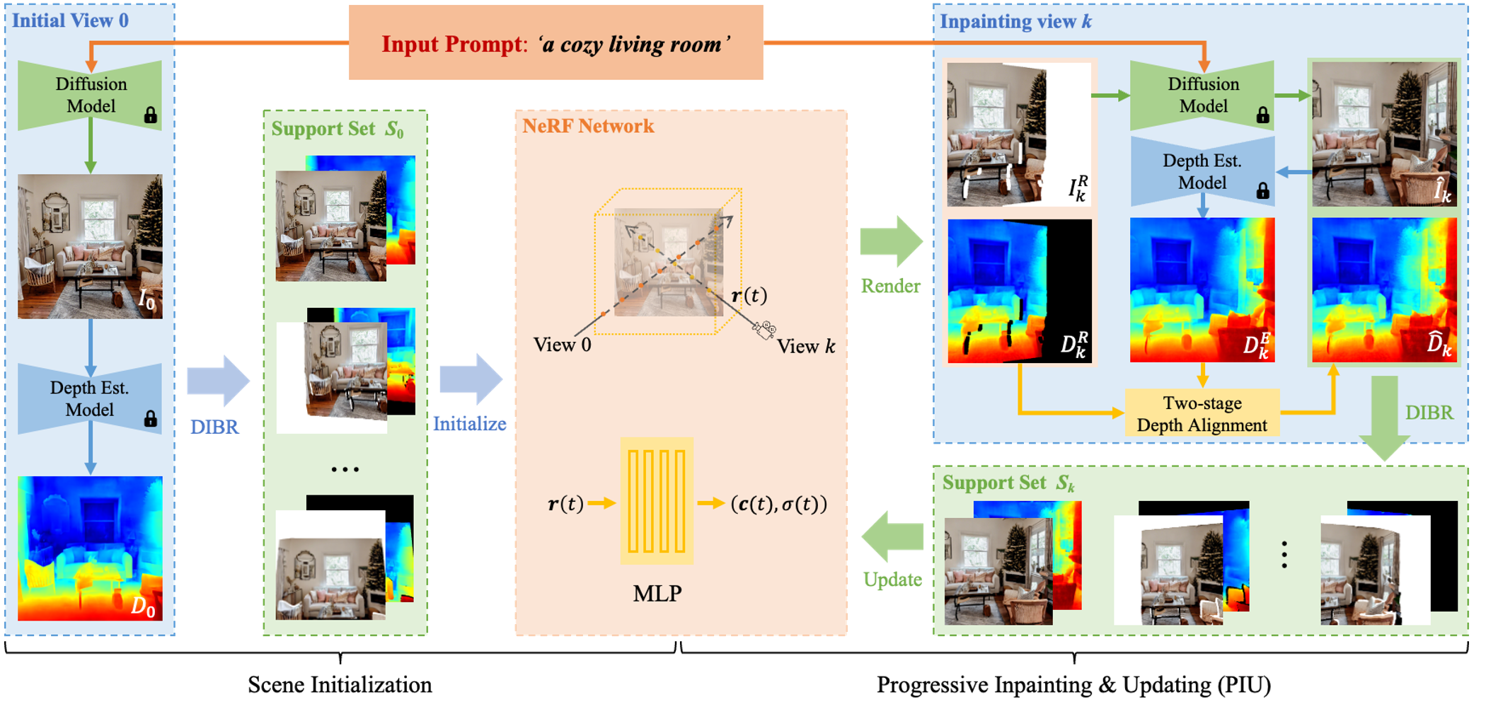 [2305.11588] Text2NeRF: Text-Driven 3D Scene Generation with Neural Radiance Fields
