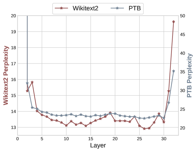 [2305.11627] LLM-Pruner: On the Structural Pruning of Large Language Models