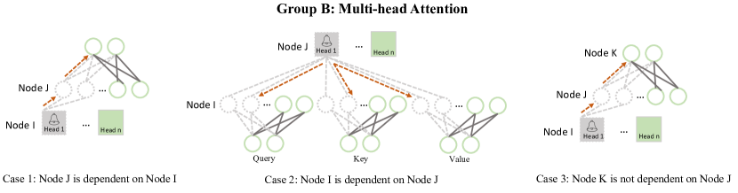 [2305.11627] LLM-Pruner: On the Structural Pruning of Large Language Models