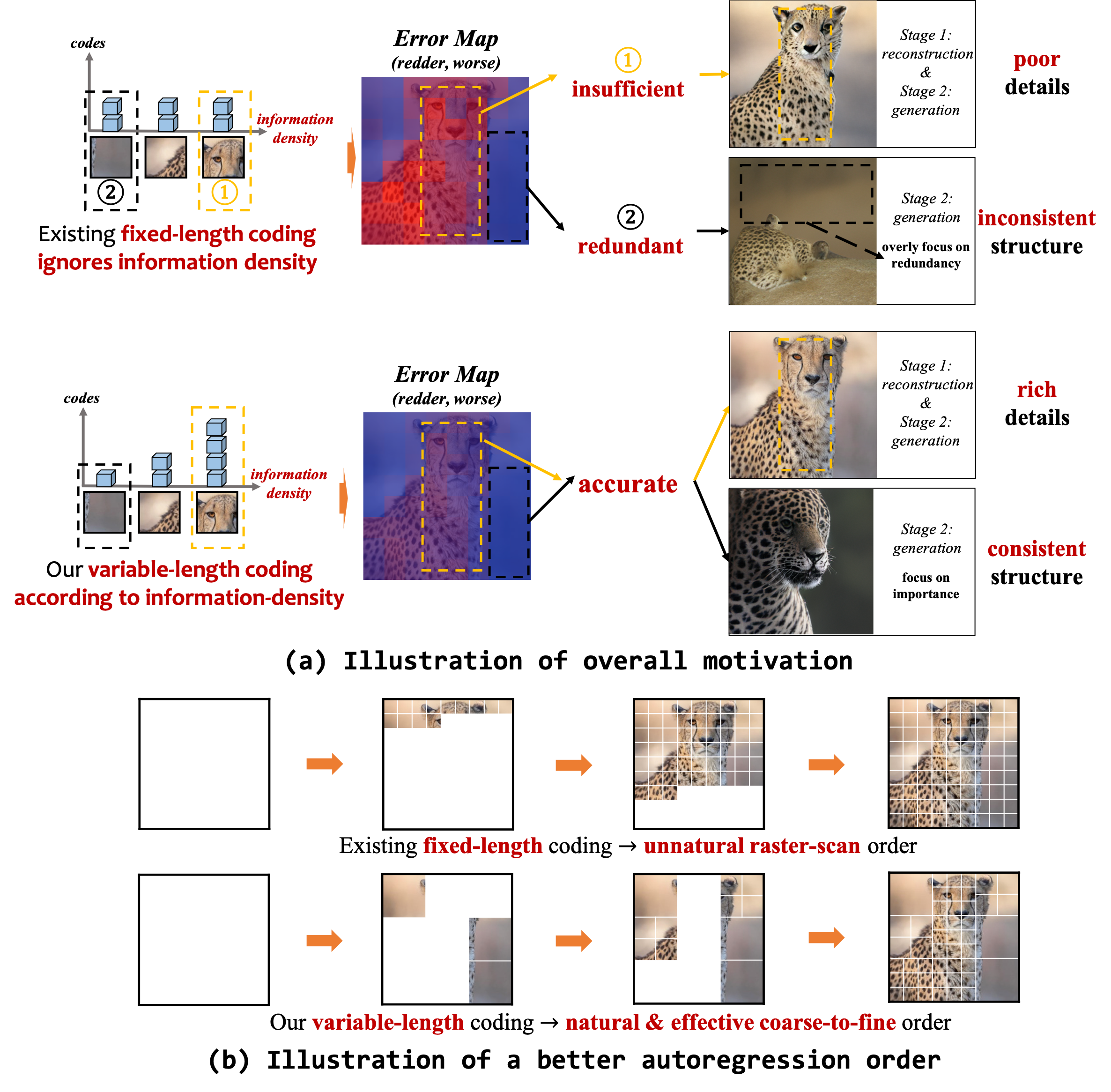 [2305.11718] Towards Accurate Image Coding: Improved Autoregressive Image Generation with ...