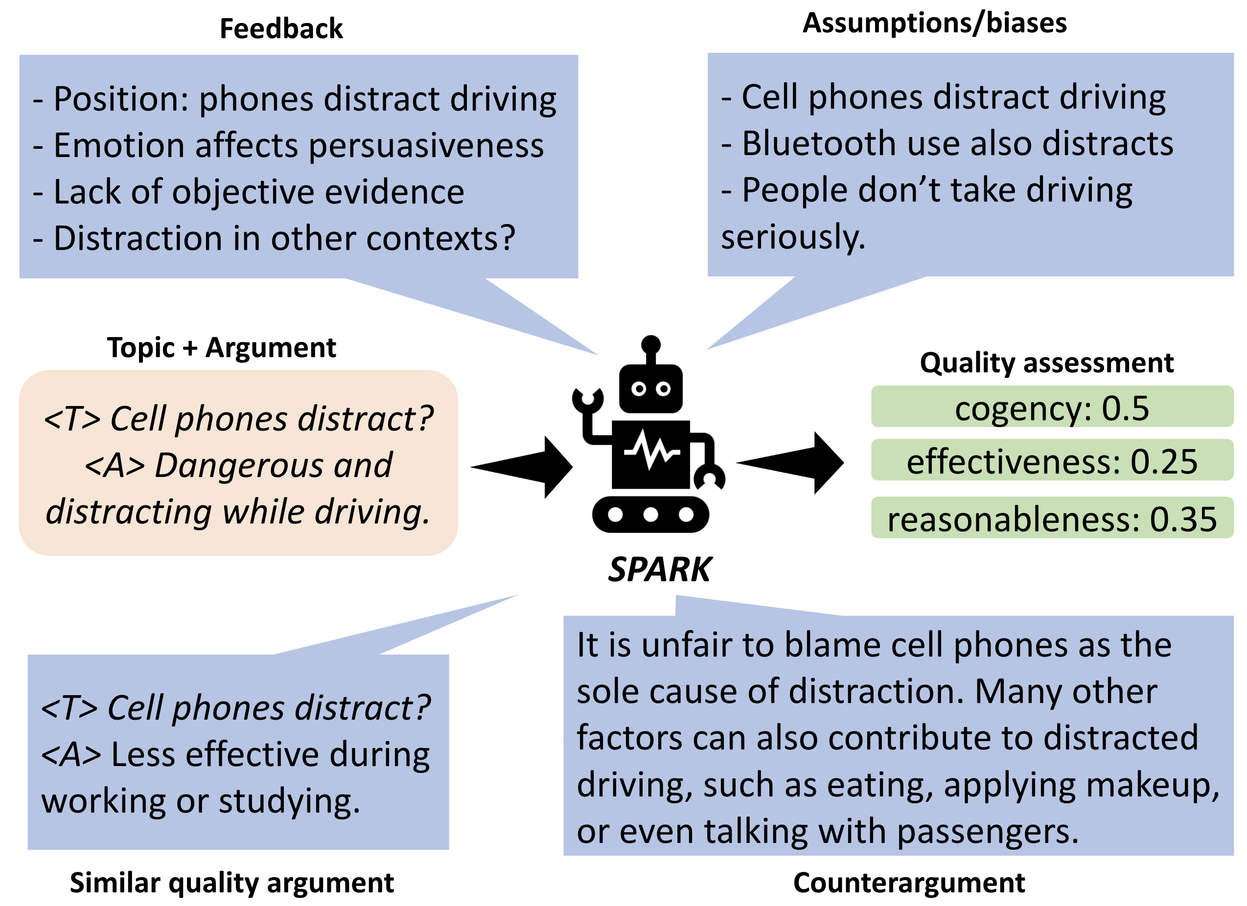 [2305.12280] Contextualizing Argument Quality Assessment with Relevant ...
