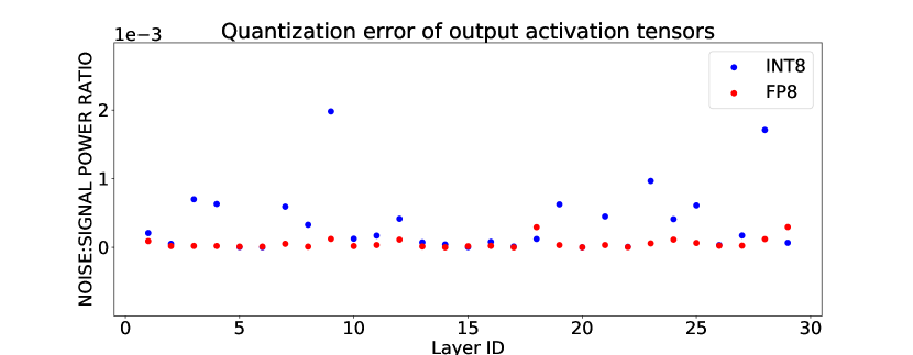 [2305.12356] Integer or Floating Point? New Outlooks for Low-Bit ...