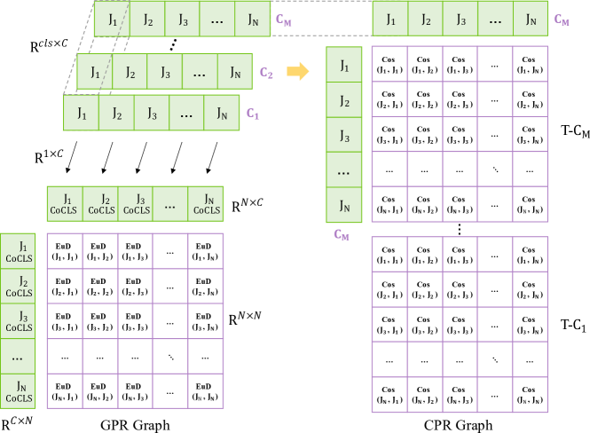 [2305.12398] Language Knowledge-Assisted Representation Learning for ...