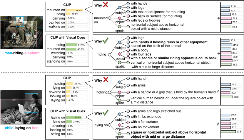 [2305.12476] Zero-shot Visual Relation Detection via Composite Visual Cues from Large Language ...