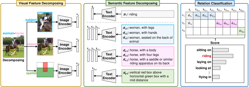 [2305.12476] Zero-shot Visual Relation Detection via Composite Visual Cues from Large Language ...